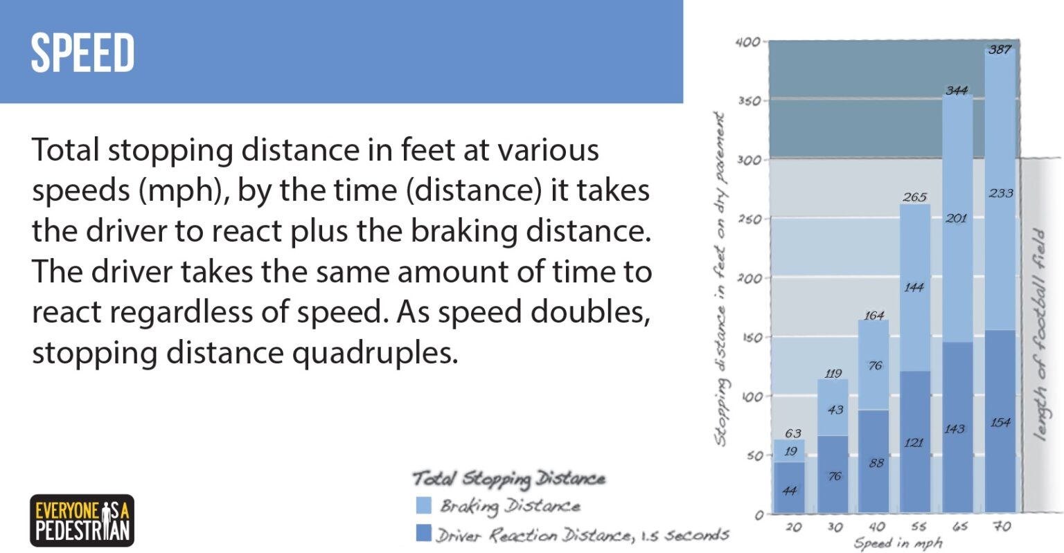 Drivers and Pedestrians Safely Sharing the Road – Traffic Injury ...