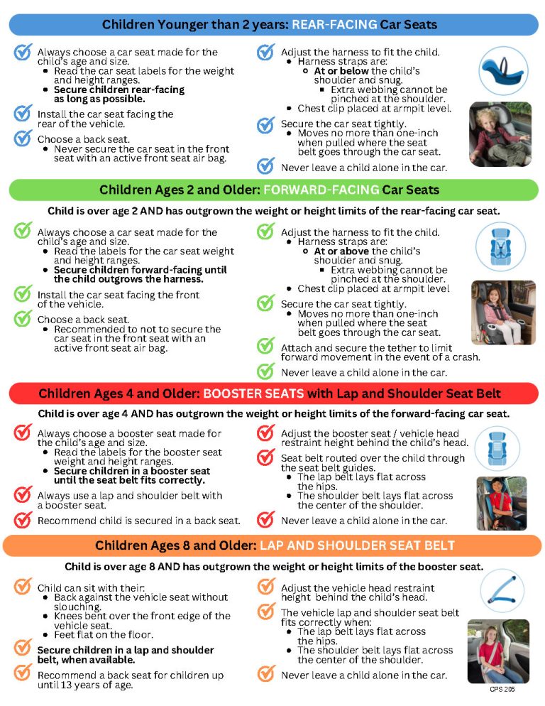 TIPP: Basic Car Seat Safety – Traffic Injury Prevention Project (TIPP)