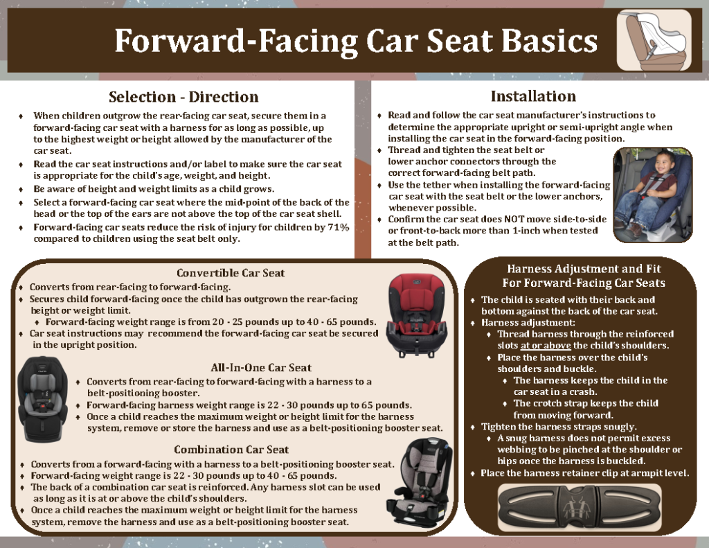 TIPP: Forward-Facing Car Seat Basics – Traffic Injury Prevention ...