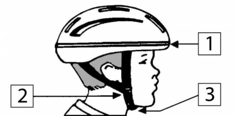 The Basics: Bicycles and Helmets – Traffic Injury Prevention Project (TIPP)