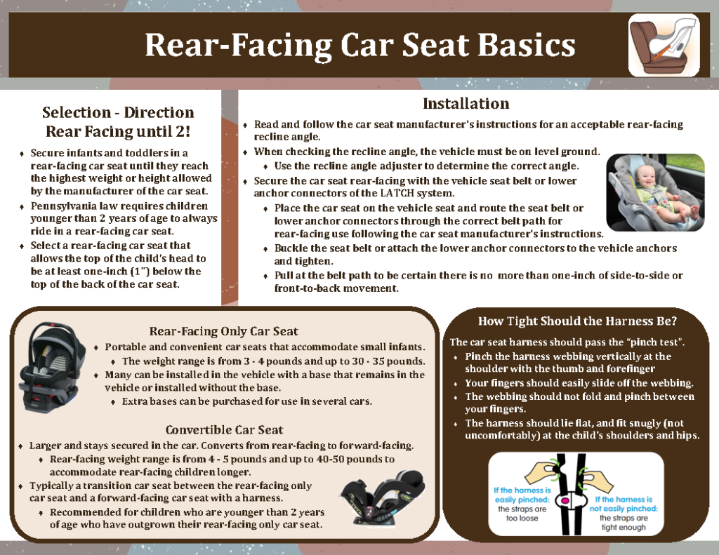 TIPP: Rear-Facing Car Seat Basics – Traffic Injury Prevention Project ...