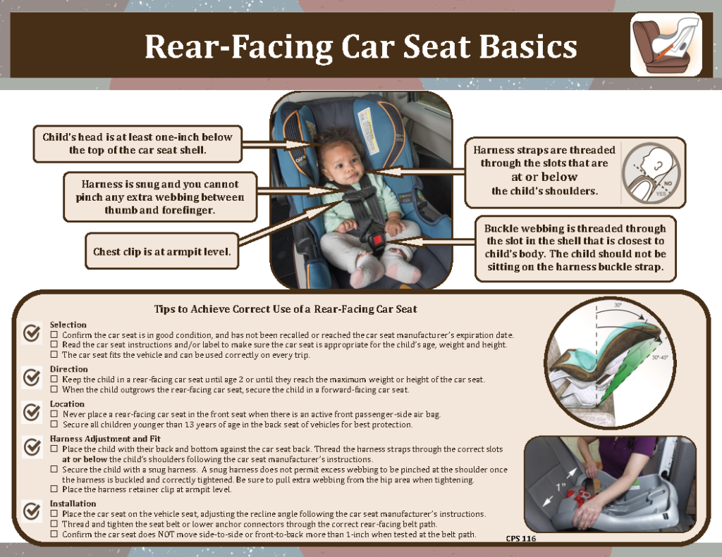 TIPP: Rear-Facing Car Seat Basics – Traffic Injury Prevention Project ...